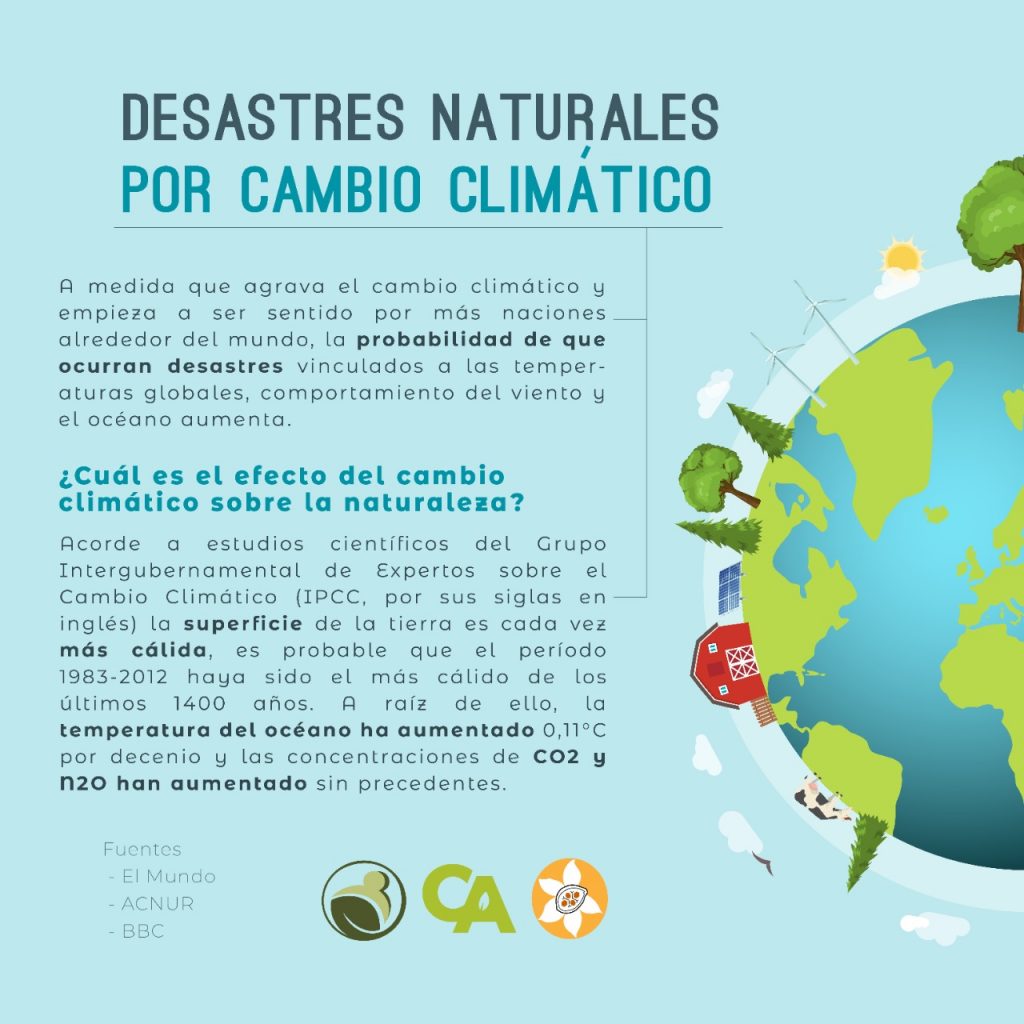 Desastres Naturales por Cambio Climático – Conexión ambiental